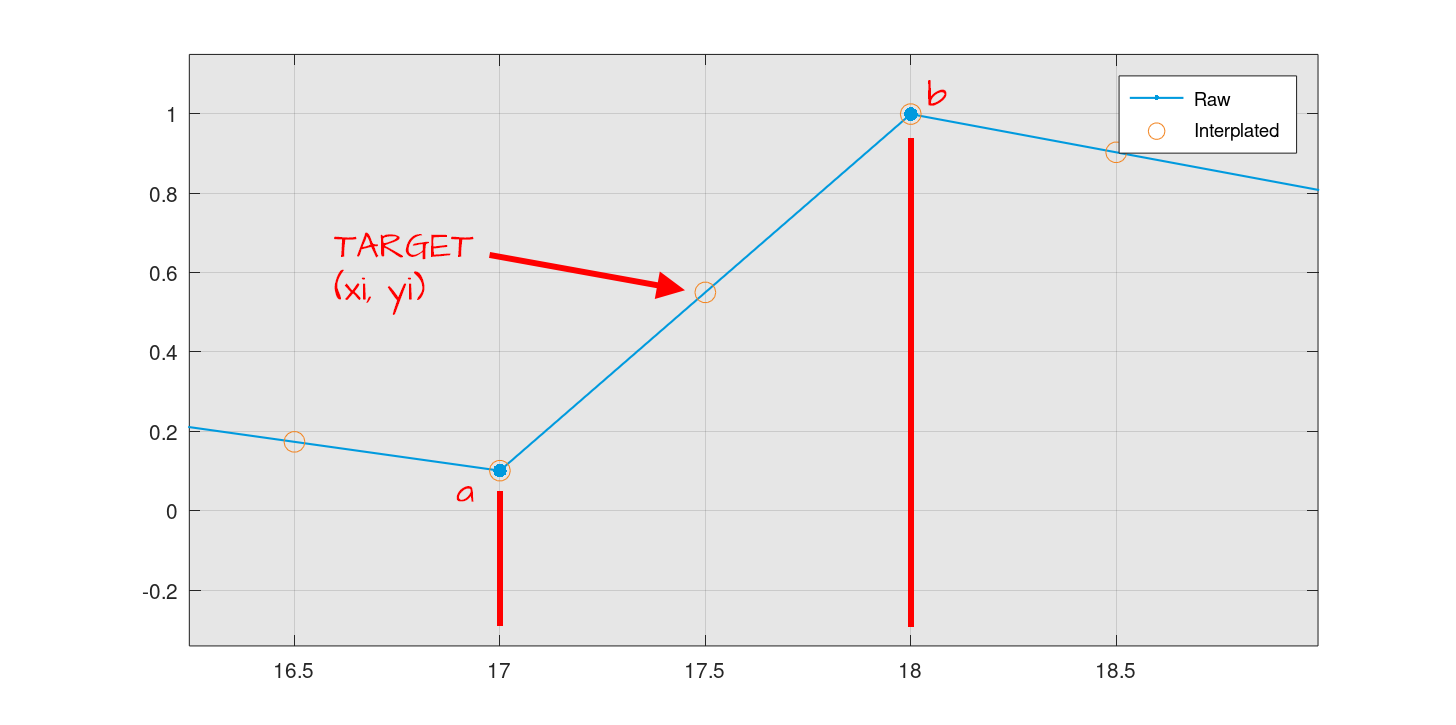 Anneal | Blog • Undifferentiated Heavy Lifting in Hardware Development