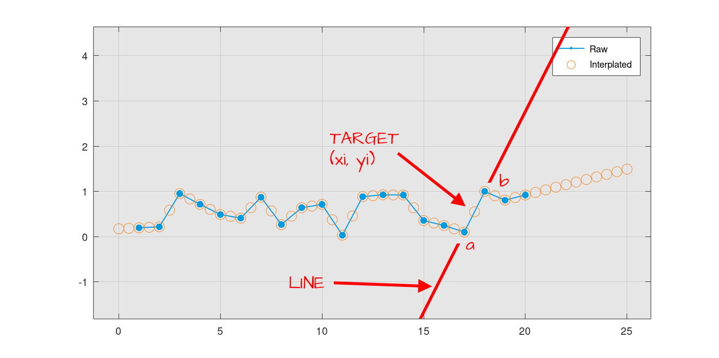 Anneal | Blog • Undifferentiated Heavy Lifting in Hardware Development